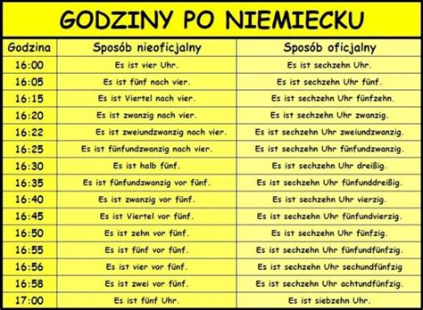 Godziny Po Niemiecku Speakin Pl