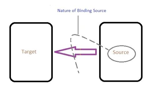 Muhammad Shujaat Siddiqi WPF 4 5 Developer S Preview Delay Binding