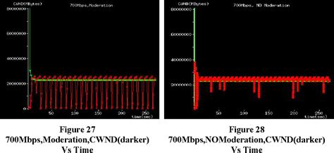 figure 1 from using qos for high throughput tcp transport over fat long