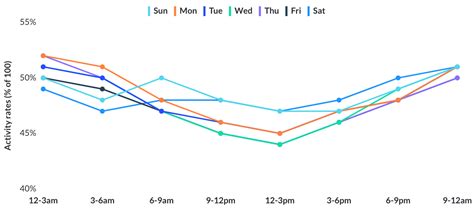 Productivity Benchmarks Report 2020 Hubstaff