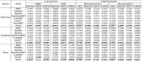 Table From Pretraining Language Models With Text Attributed