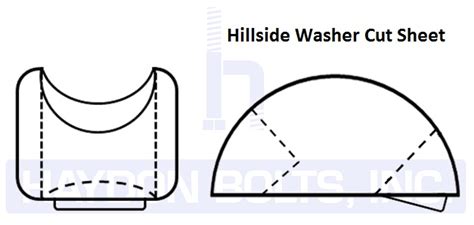 Hillside Washers Haydon BoltsHaydon Bolts