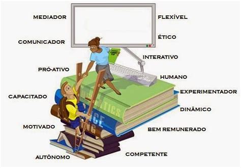 Cantinho Das Ideias 10 Como Um Professor Deve Ser
