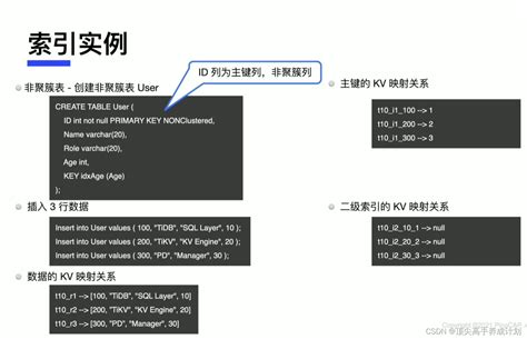 Tidb实战篇 索引设计tidb创建唯一索引 Csdn博客