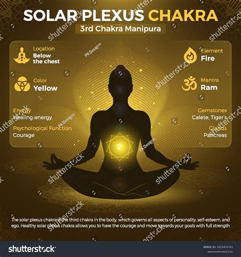 Solar Plexus Chakra Symbols Over 841 Royalty Free Licensable Stock Illustrations And Drawings