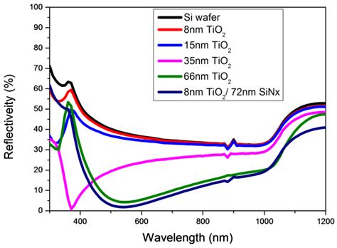 Applied Sciences Free Full Text Atomic Layer Deposition Tio2 Films