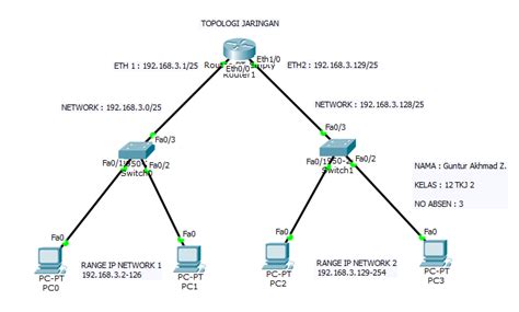 Implementasi Router Windows Xp Di Vmware Catatan Guntur