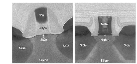 Transistor Advances From Planar Mosfets To Cfet Stacks Dip Singh Network Engineer