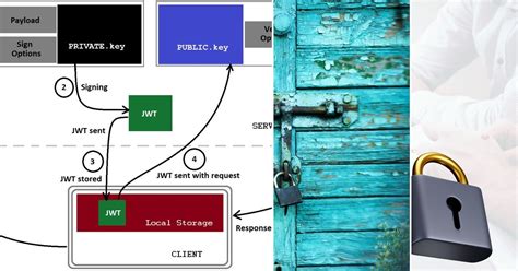 List Architecture Curated By Enrico Conte Medium