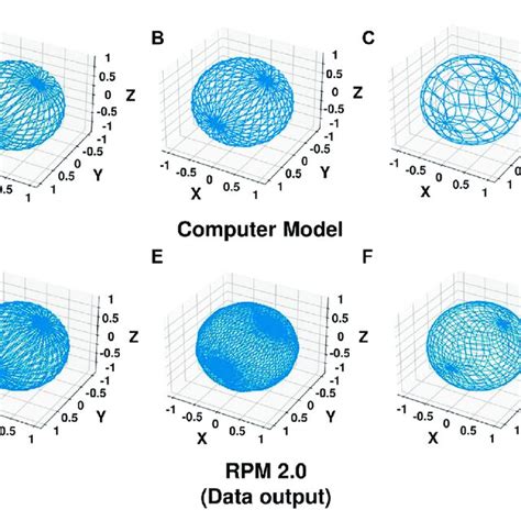 Acceleration Vector Path The Acceleration Vector Path Was Plotted On A Download Scientific