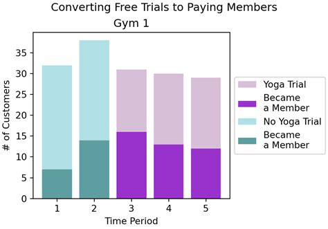 Persuasive Python 14 Multi Level Modelling