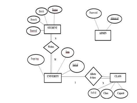 Seating Chart Program Java Rewhsacolumbus