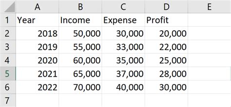 How To Create A Scenario Pivot Table In Excel SpreadCheaters