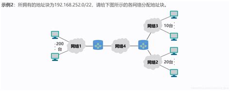 计算机网络笔记14 Ipv4地址—定长子网掩码和变长子网掩码 Csdn博客