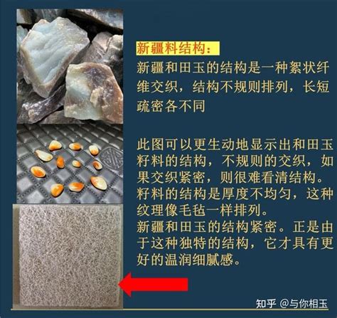 图解和田玉结构 知乎