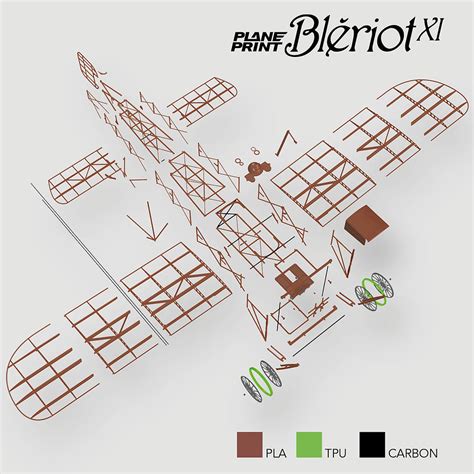 Bleriot Xi Planeprint