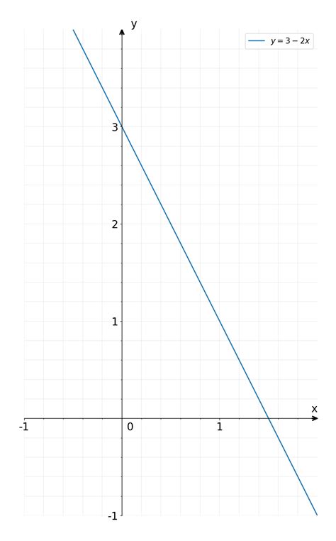Solved 6 Determinar O Coeficiente Angular Ca Coeficiente Linear
