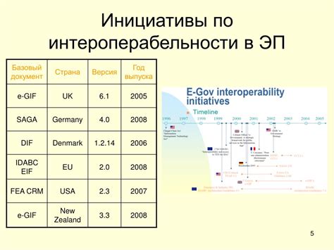 PPT - Методы и средства обеспечения интероперабельности при создании ...