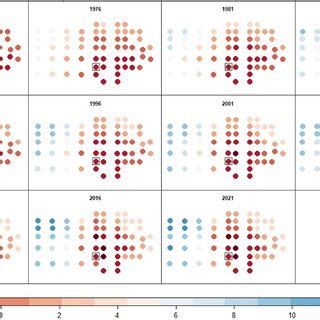 Trellis Plot Combined With A Spatial Representation Of All The Columns