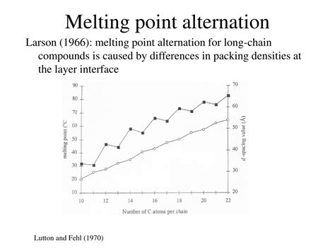 Ppt Structure Determination Of Triacylglycerols From Powder Diffraction Data Powerpoint