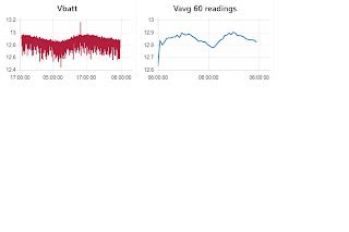 Measuring The Power Consumption By A System Remotely Rd Party Boards