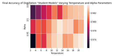 Github Jacksoncurry Tensorflow Keras Computer Vision This Repository Contains Computer