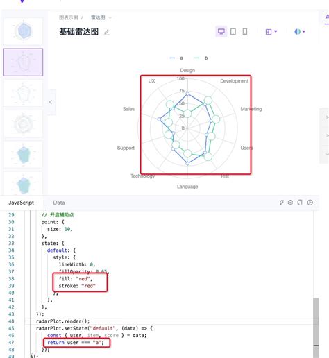 雷达图 如何设置 State Default 生效呢 · Issue 2573 · Antvisg2plot · Github