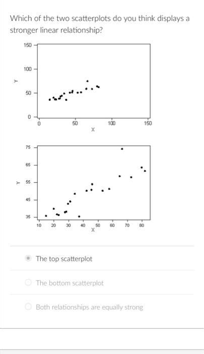 Solved Use The Following Graphs To Match Them With The Most