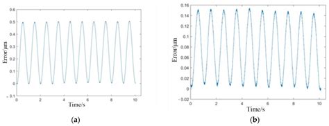 A Novel Fast Servo Tool Device With Double Piezoelectric Driving