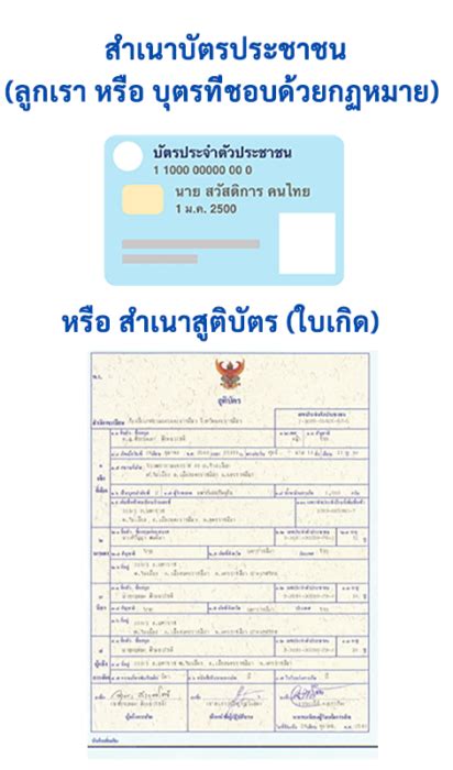 สมัครบัตรสวัสดิการแห่งรัฐ ใช้เอกสารอะไรบ้าง ลงรอบใหม่ 2565