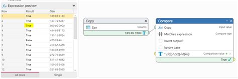 Checking Data Like Social Security Numbers SSN For Correctness Experian Data Quality Community