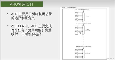 Stm32中断和外部中断afio中断引脚选择和gpio有什么关系 Csdn博客