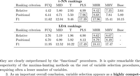 average ranking scores over the 400 experiments download table