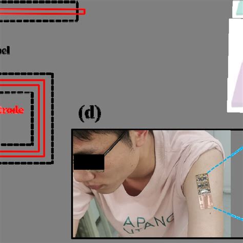Design Of Microfluidic Patch For Sweat Rate Sensing A Structure Of Download Scientific