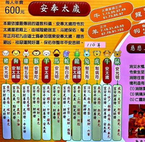 台北市【松山霞海城隍廟】五路財神爺發財金結緣品紀錄、點燈費用、法會費用 全台灣十大必拜財神爺廟 Ariel Hsu的祕密花園 2024