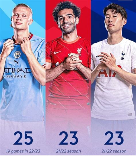 맨체스터시티맨시티 엘링 홀란드 Epl 첫 시즌 득점1위 득점왕