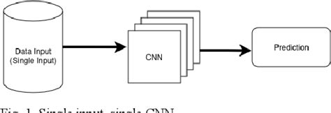 Figure 1 From A Two Color Space Input Parallel Cnn Model For Food Image