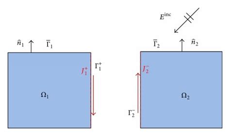The Notation Of The Decomposition Of The Original Pec Object