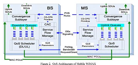 figure 2 from design and implementation of a distributed system level