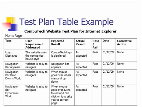 It Testing Plan Template Shooters Journal