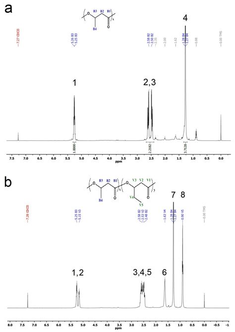 Improvement Of The Polyhydroxyalkanoates Recovery From Mixed Microbial
