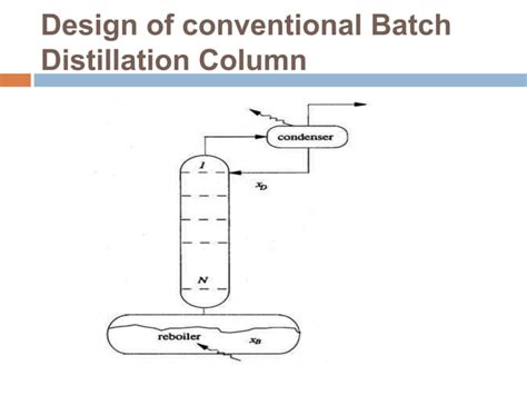 Working Of Continuous Distillation Column Ppt