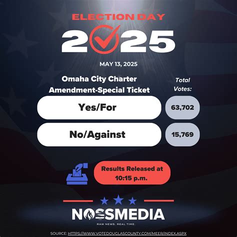 Omaha 🗳️ City Of Omaha Charter Amendment Final Release Of Ballots The Final Release Of