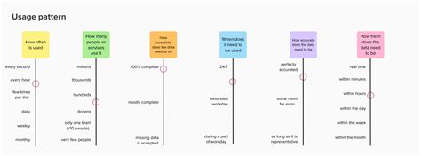 A Step By Step Guide To Build An Effective Data Quality Strategy From Scratch Towards Data Science