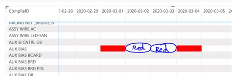 Conditional Formatting Mark Blank Cells Between T Microsoft