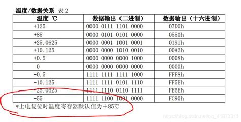 Stm32cubemxproteus仿真ds18b20stm32f103r6测温仿真 Csdn博客