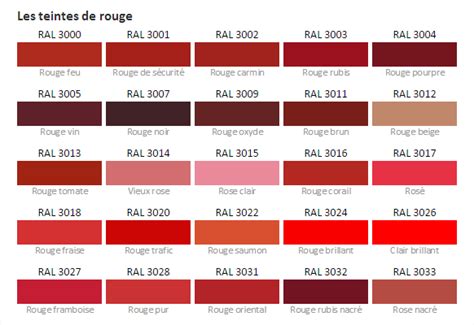Signification Du Rouge