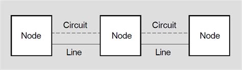 decnet for openvms guide to networking — vms software inc