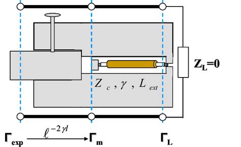 Scheme Of The Described Method For Measuring The Fmr Response Using The
