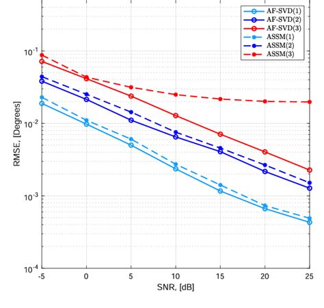 Figure 1 From Coherent Signal DOA Estimation With Coprime Array